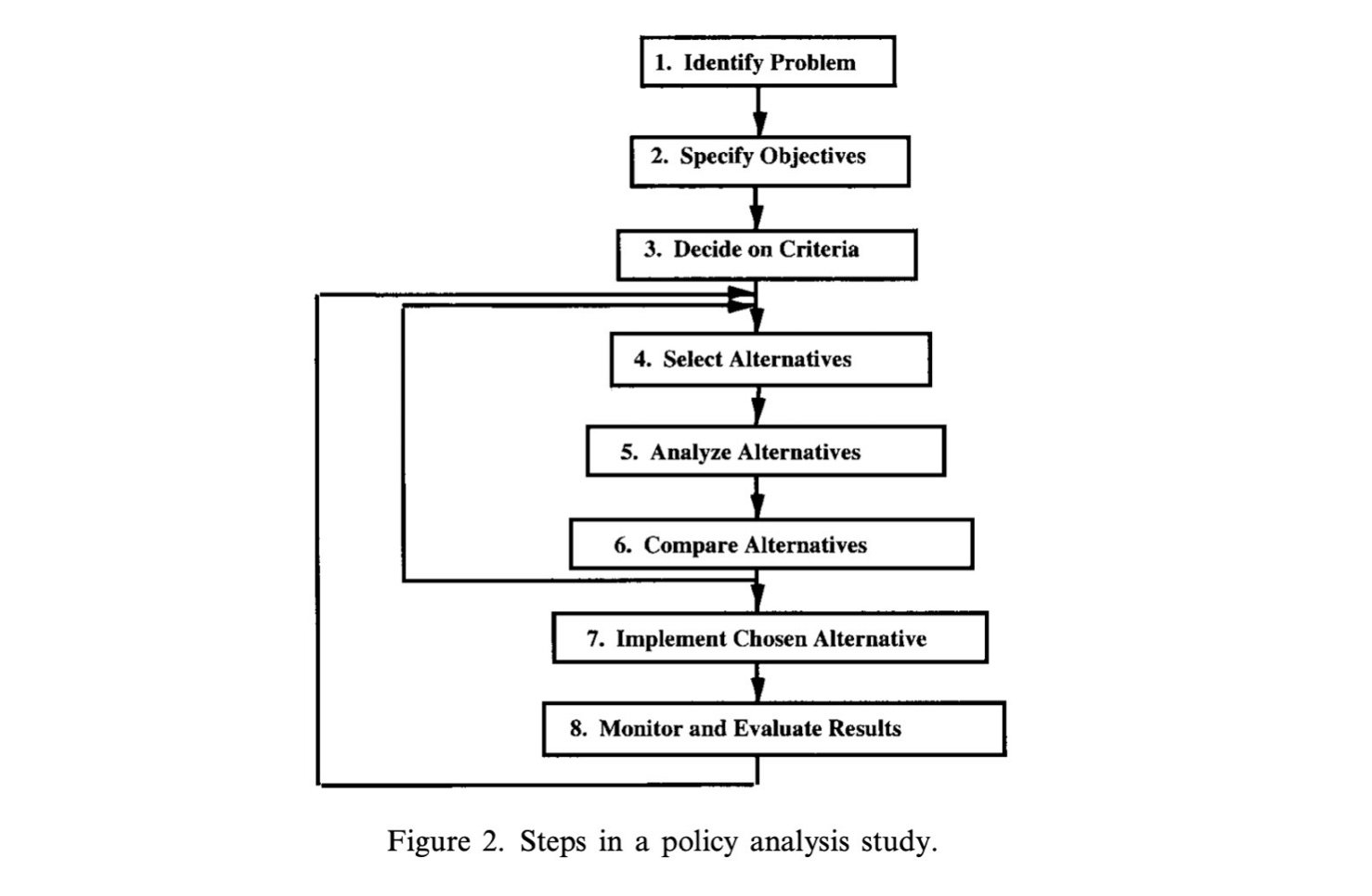 Effective Policy Making for Responding to COVID-19